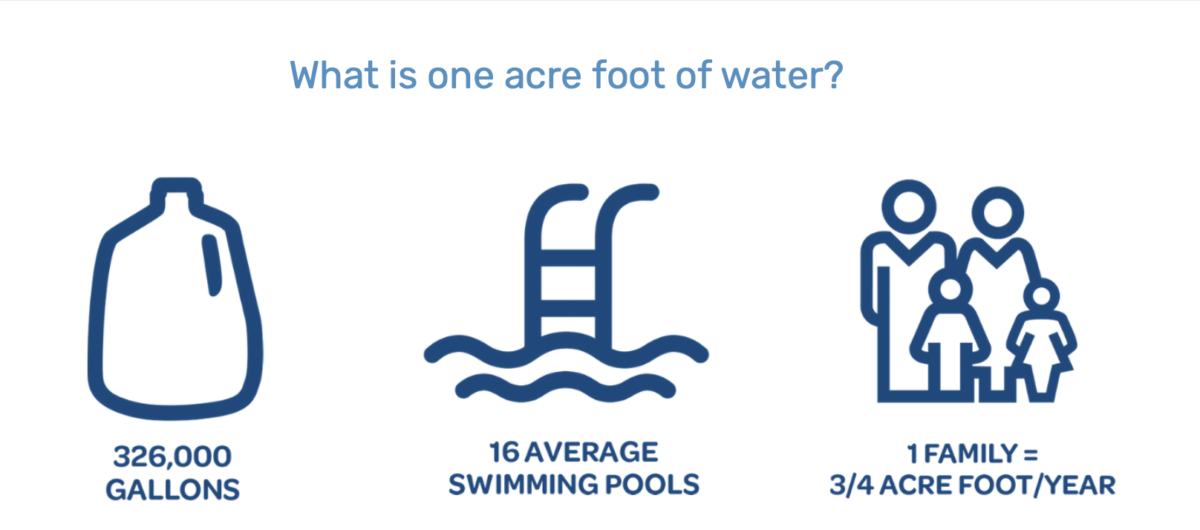 Where Does Your Water Come From? - CV Water Counts